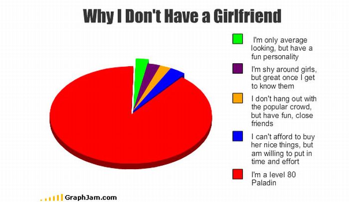 Funny Graphs And Charts 35 Pics 