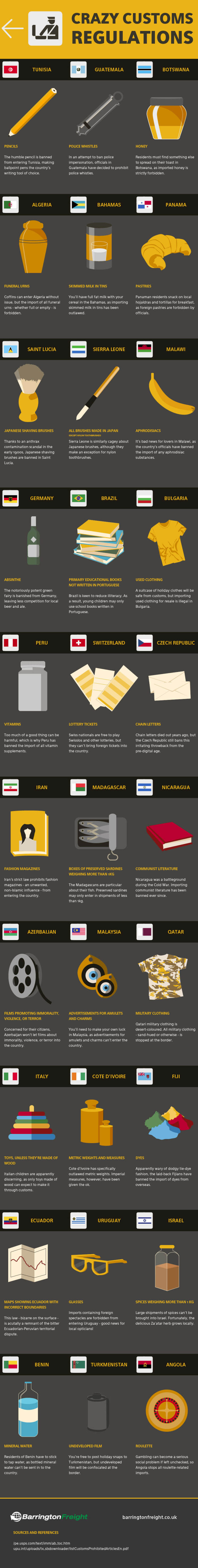Important Customs Regulations To Remember When Traveling (infographic)