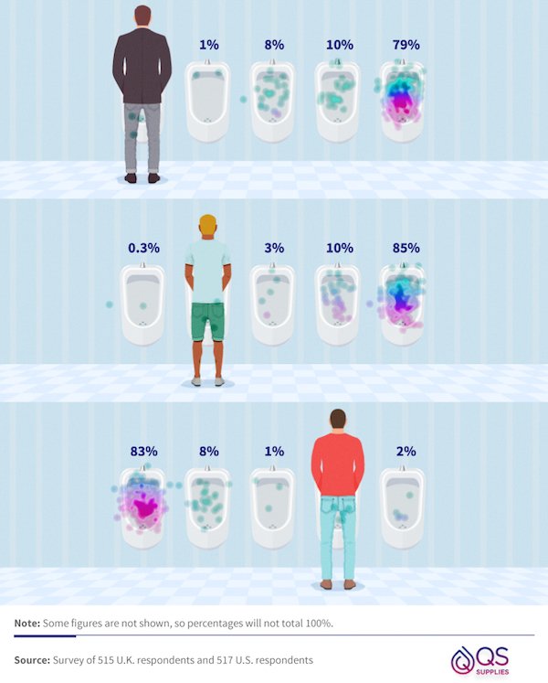 Unspoken Public Bathroom Rules 14 Pics