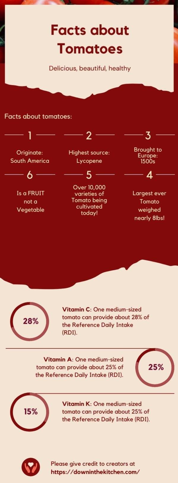 Interesting Data (23 pics)